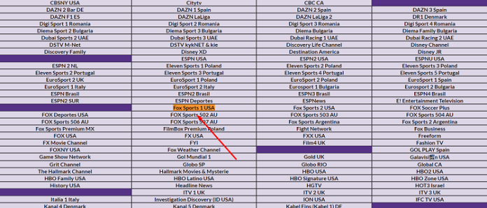 How to Watch NASCAR in Ireland [Live + Free Stream | 2025]